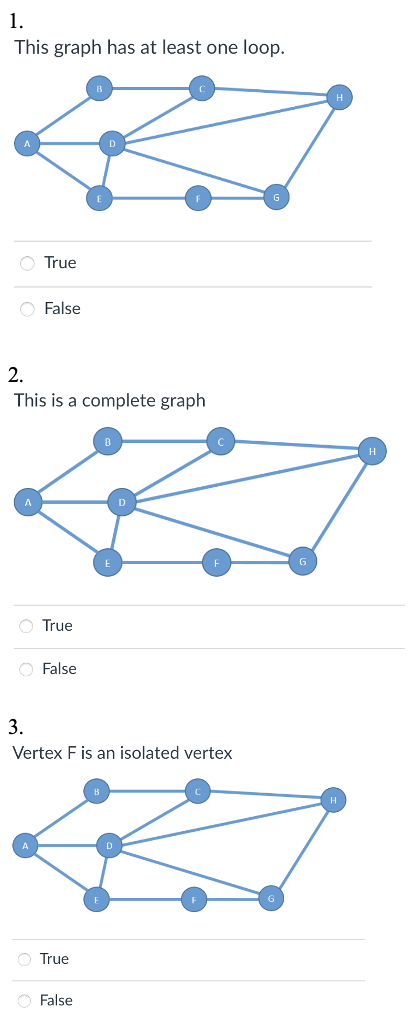 Solved 1. ﻿This graph has at least one loop. T/F2. ﻿This is | Chegg.com