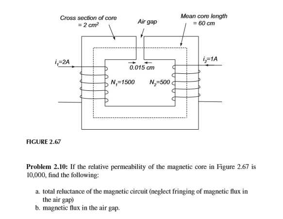 Solved Cross section of core = 2 cm Air gap Mean core length | Chegg.com
