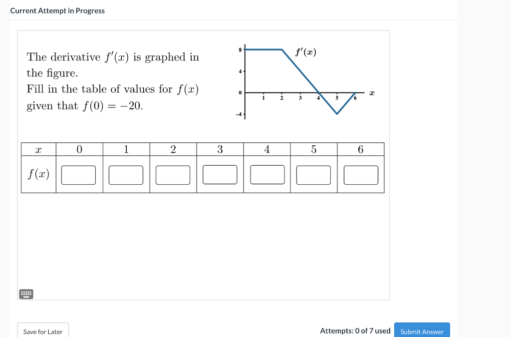Solved Current Attempt in Progress f'(2) The derivative | Chegg.com