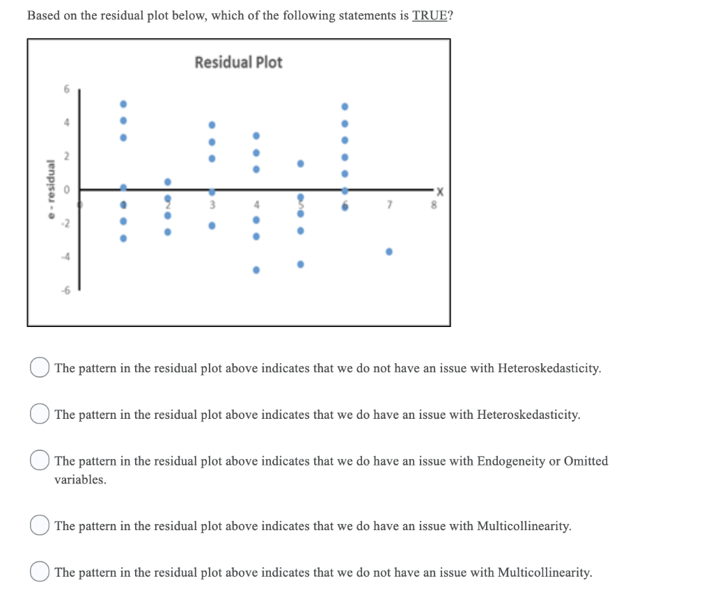 Solved Based On The Residual Plot Below Which Of The Chegg