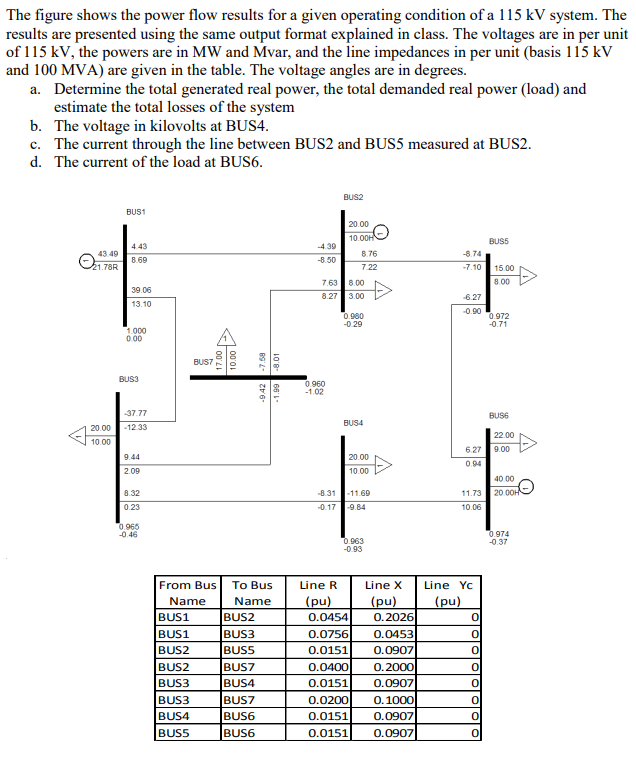 The figure shows the power flow results for a given | Chegg.com