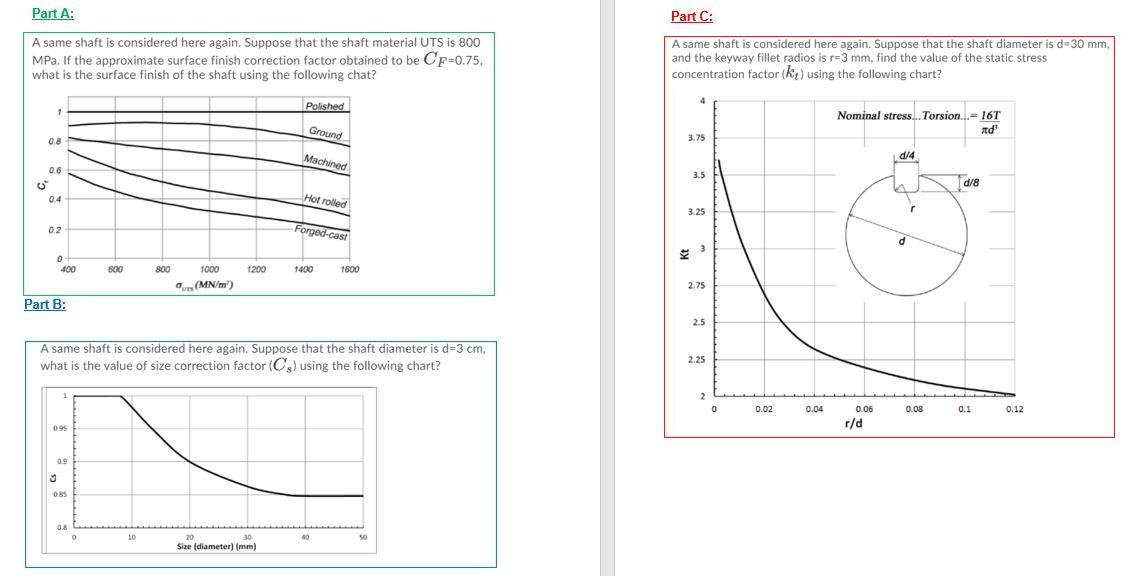 Solved One question split into three different parts to make | Chegg.com