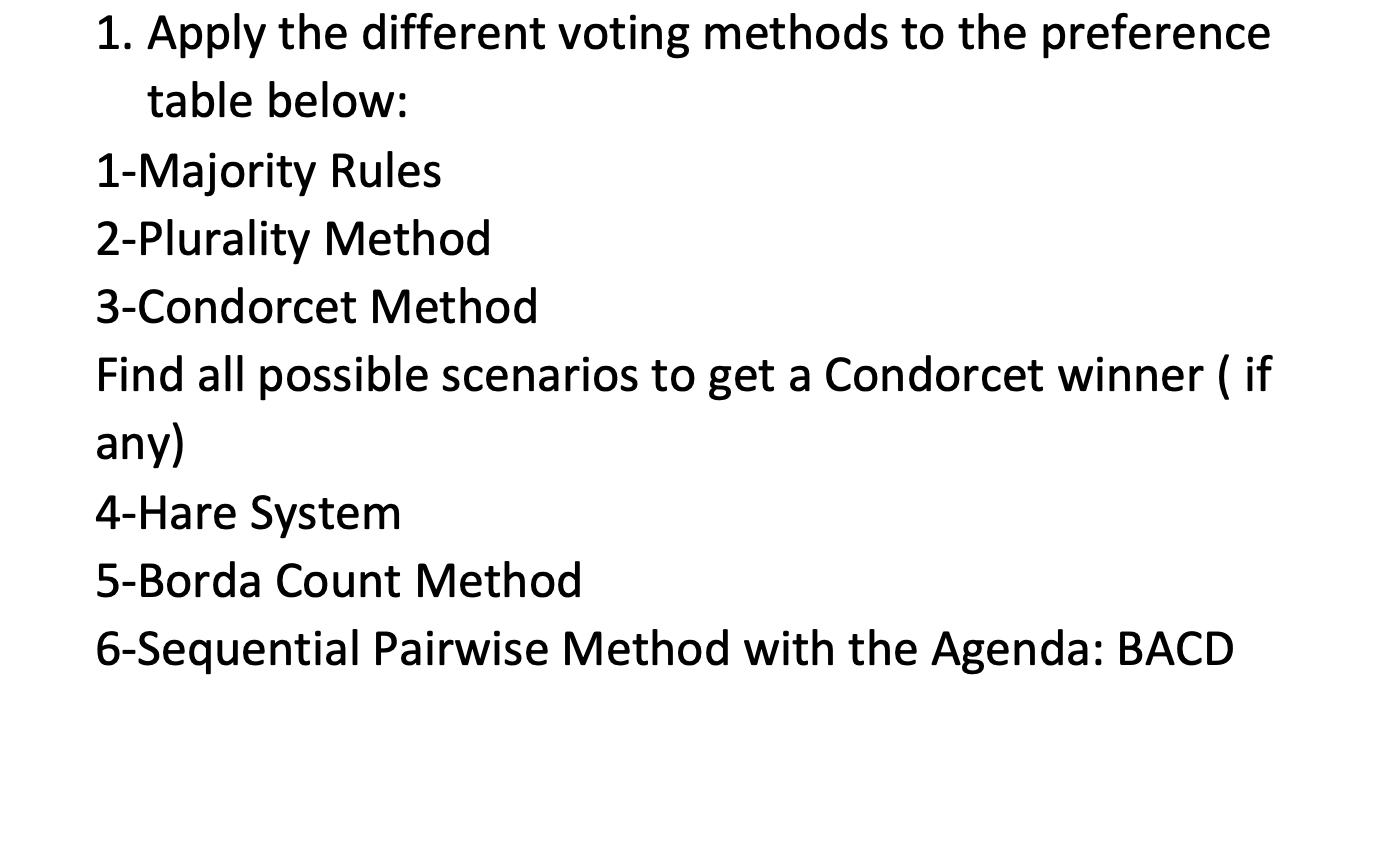 1. Apply the different voting methods to the | Chegg.com