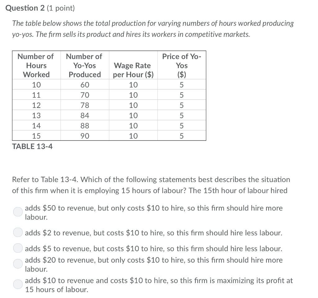 Solved Question 2 (1 point) The table below shows the | Chegg.com