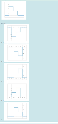 Solved For an antipodal binary communication system, one of | Chegg.com