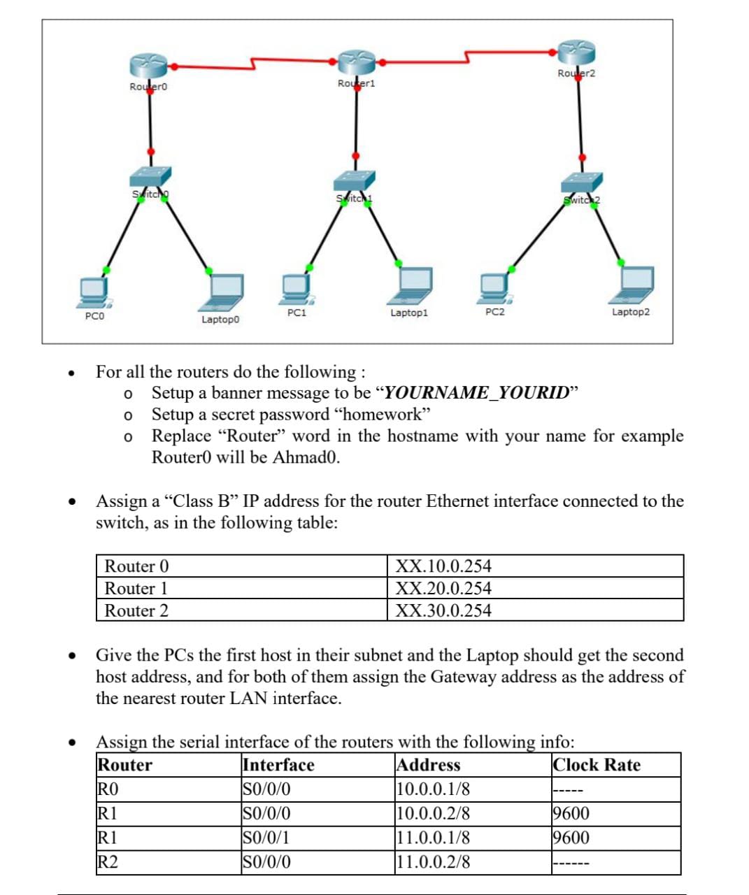Solved Assure layer 3 connectivity using RIPv2 protocol, | Chegg.com