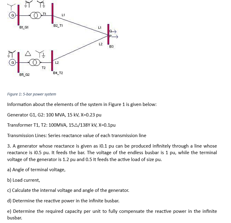 Solved Figure 1: 5-bar power system Information about the | Chegg.com
