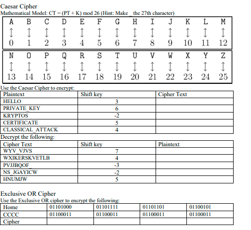 Solved Caesar CipherMathematical Model: CT = (PT + K) mod 26 | Chegg.com