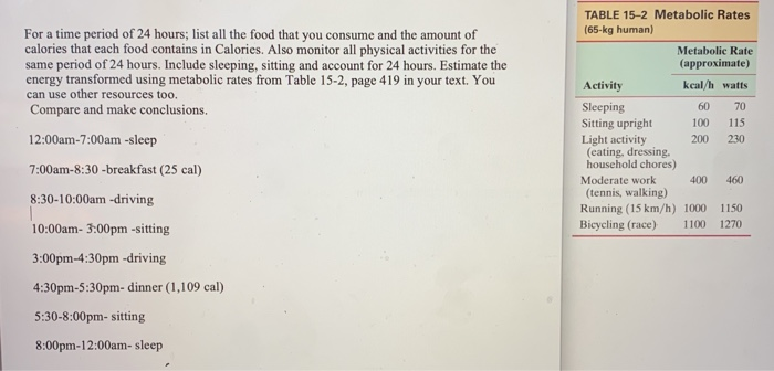 Solved TABLE 15-2 Metabolic Rates (65-kg human) For a time | Chegg.com