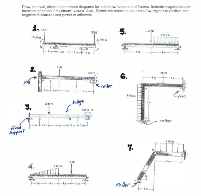 Solved Draw the axial, shear and moment diagrams for the | Chegg.com