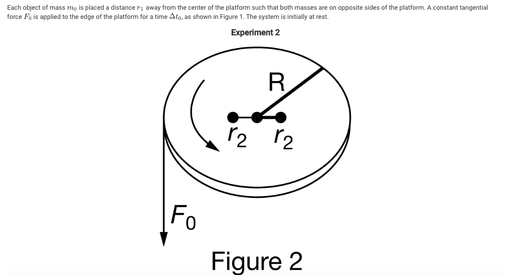 Solved Two small objects of mass mo and a rotating platform | Chegg.com
