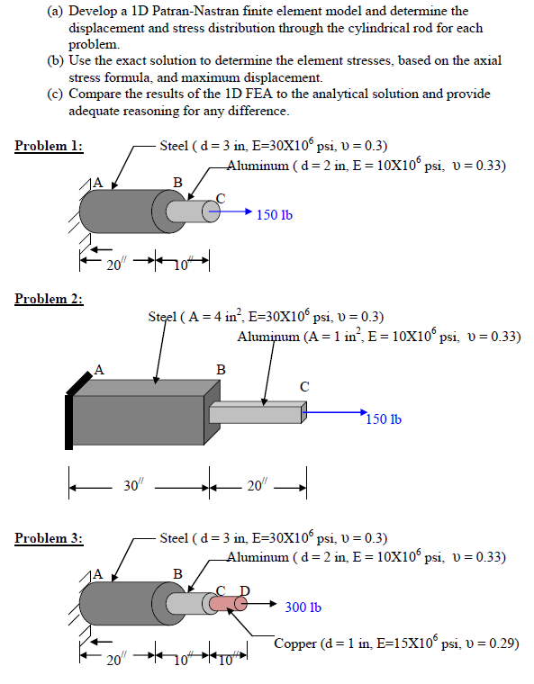 Solved (a) Develop a 1D Patran-Nastran finite element model | Chegg.com
