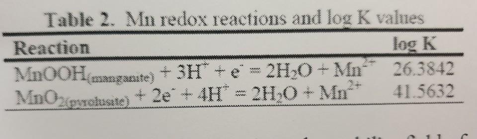 Only consider MnO2(pyrolusite), MnOOH(manganite) and | Chegg.com