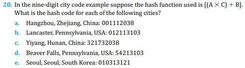 Solved 20. In the nine-digit city code example suppose the | Chegg.com