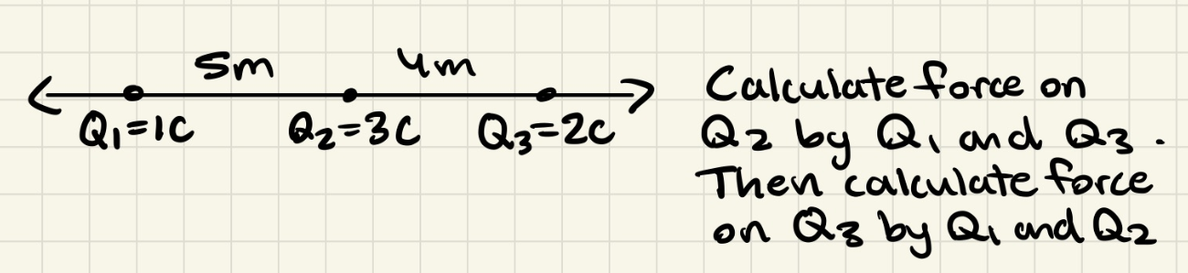 Solved Sm Чт Q₁=1C Q₂=3C > Q3=2c Calculate force on Q₂ by Q | Chegg.com