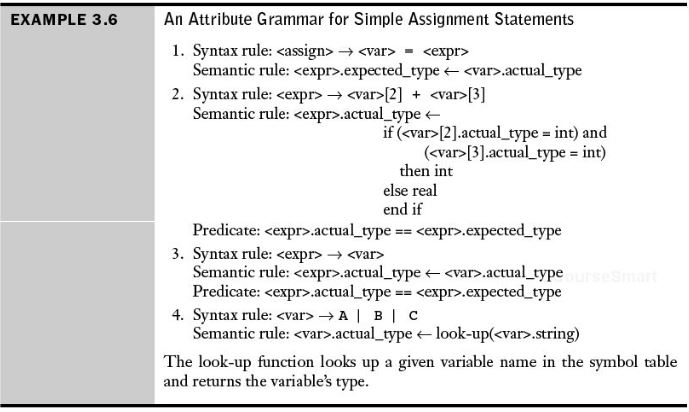 Solved Write an attribute grammar that has its BNF basis as | Chegg.com