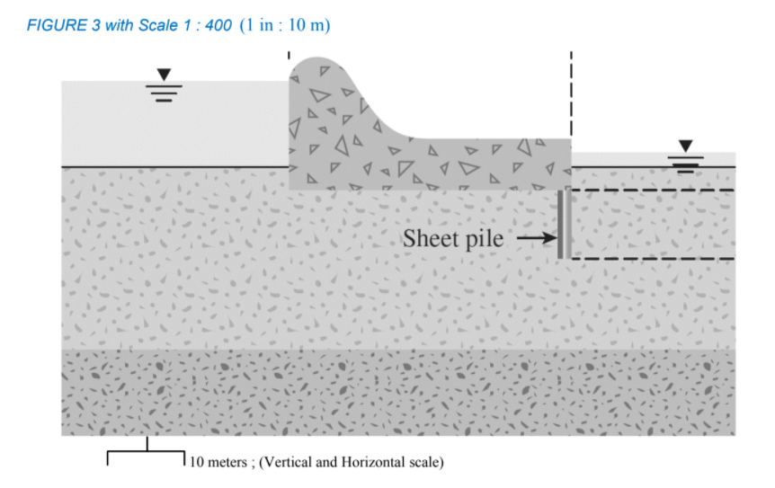 Solved Draw a flow net for the weir shown in Figure 3, then | Chegg.com