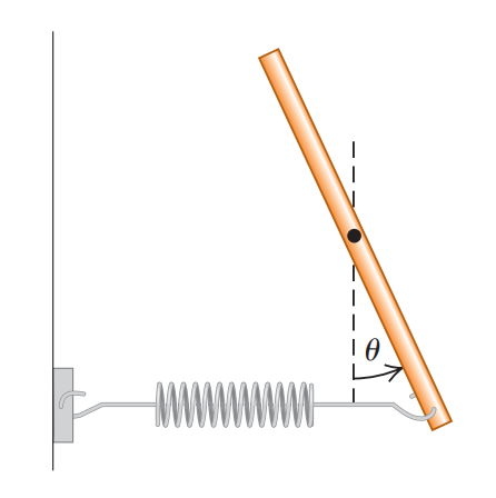 Solved A metal rod with mass M and length L is pivoted | Chegg.com