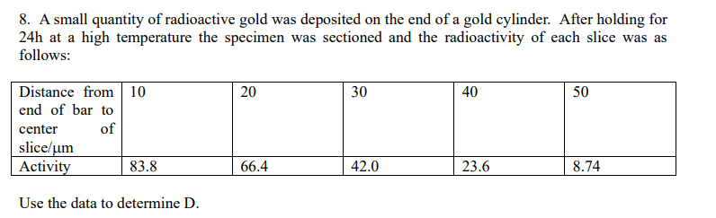 Solved 8. A small quantity of radioactive gold was deposited | Chegg.com