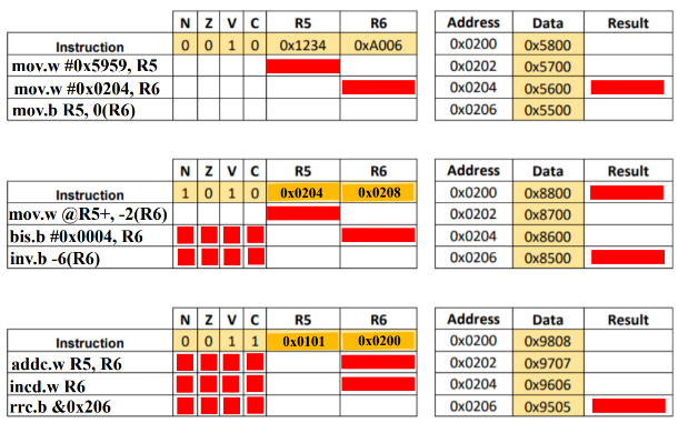Solved For each of the following program segments, execute | Chegg.com
