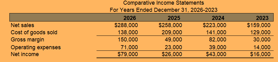 Solved Comparative Income Statements \begin{tabular}{lrrrr|} | Chegg.com