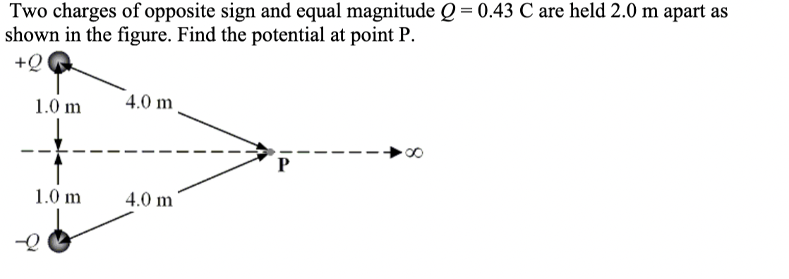 Solved Two charges of opposite sign and equal magnitude | Chegg.com
