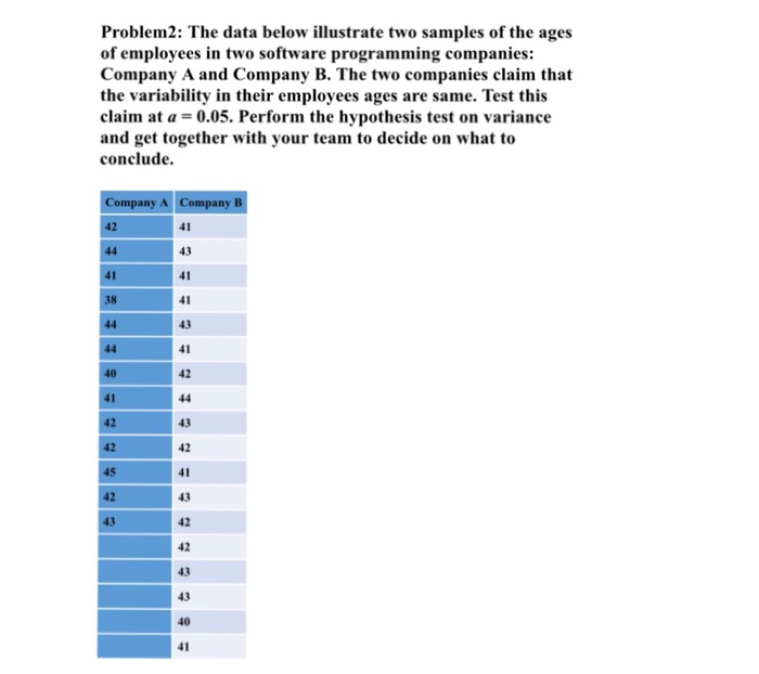 Solved Problem2: The data below illustrate two samples of | Chegg.com