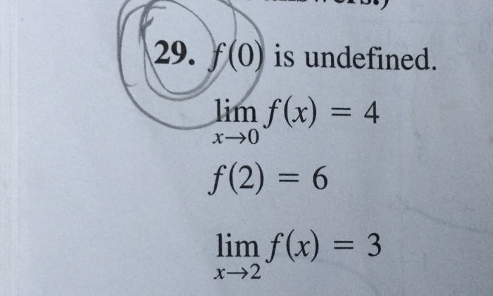 Solved 29. f(O) is undefined lim f(x) = 4 /(2) = 6 lim f(x) | Chegg.com