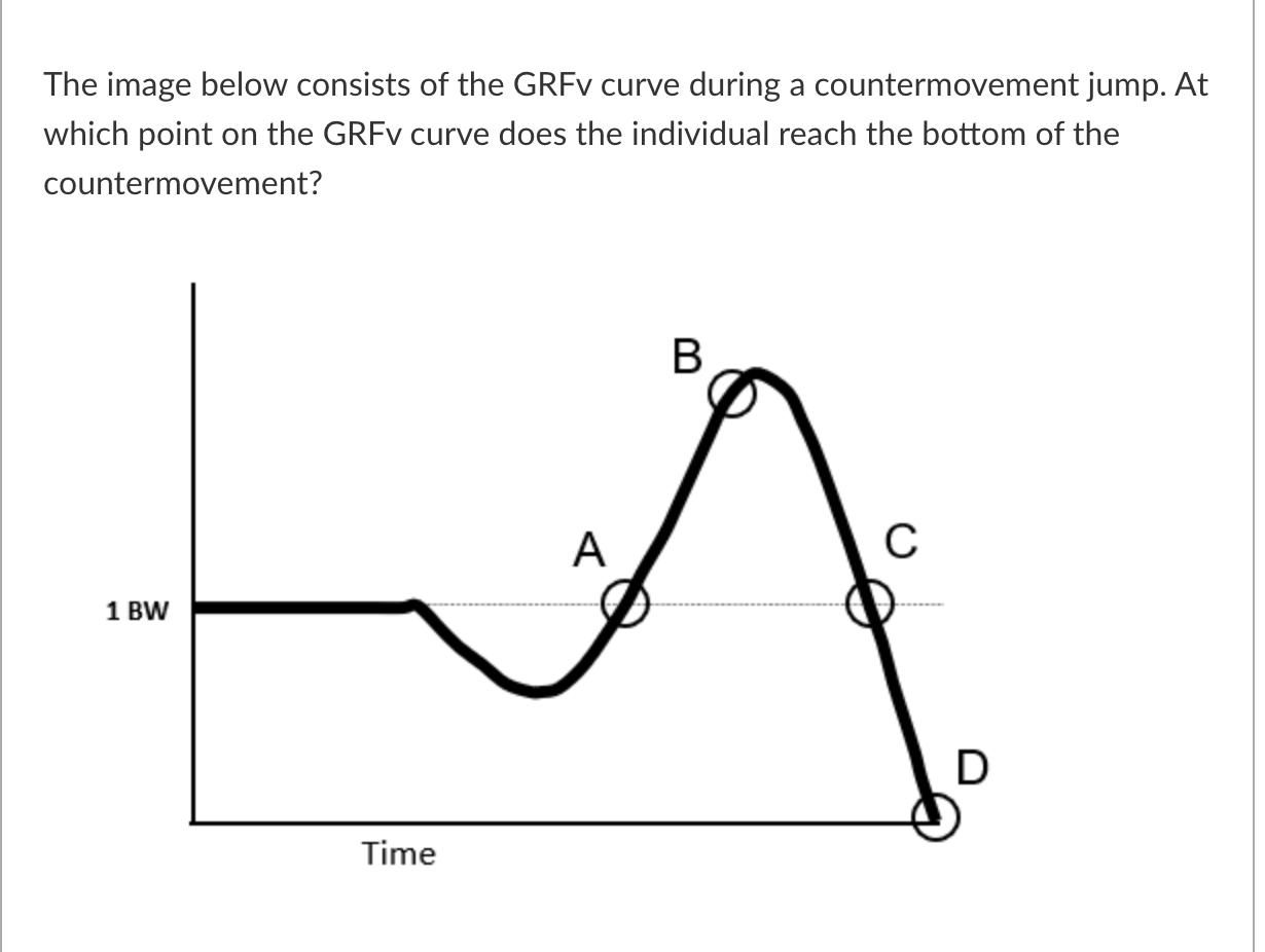 Solved The image below consists of the GRFv curve during a | Chegg.com