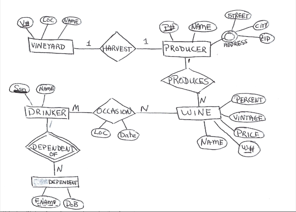 Solved Using the following ER diagram for a WINE database | Chegg.com