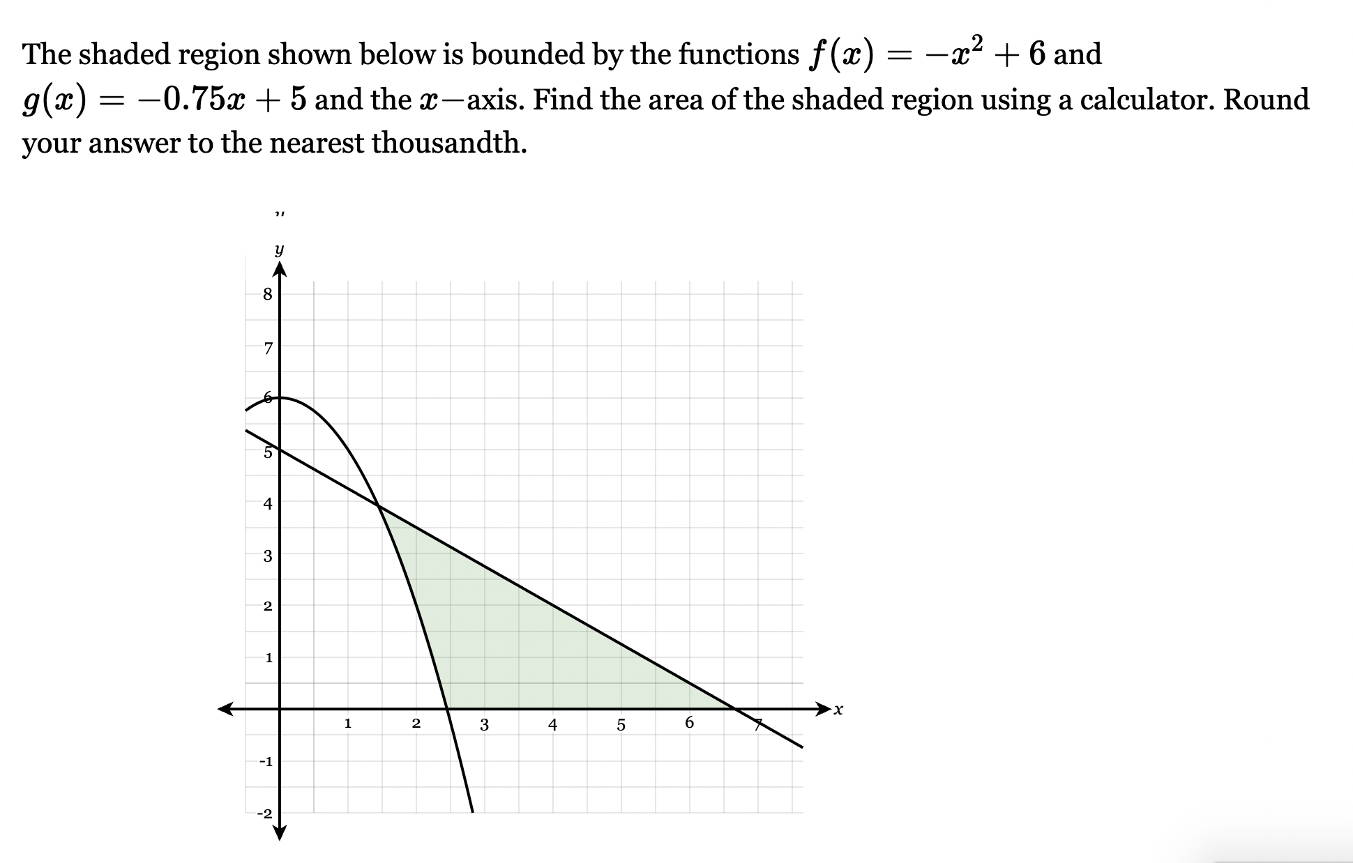 Solved The shaded region shown below is bounded by the | Chegg.com