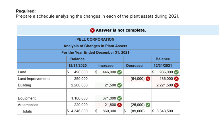 Solved The plant asset and accumulated depreciation accounts | Chegg.com