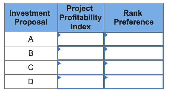 Solved Investment Proposal Project Profitability Index Rank | Chegg.com
