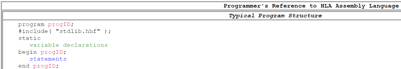 Solved Programmer's Reference to HLA Assembly Language | Chegg.com