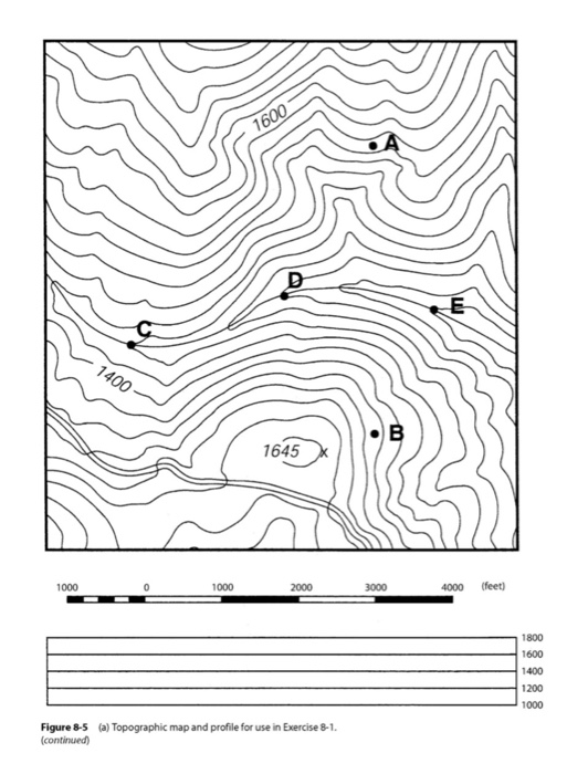 Exercise 8-1 Three-Point Problem Refer to Figure 8-5 | Chegg.com