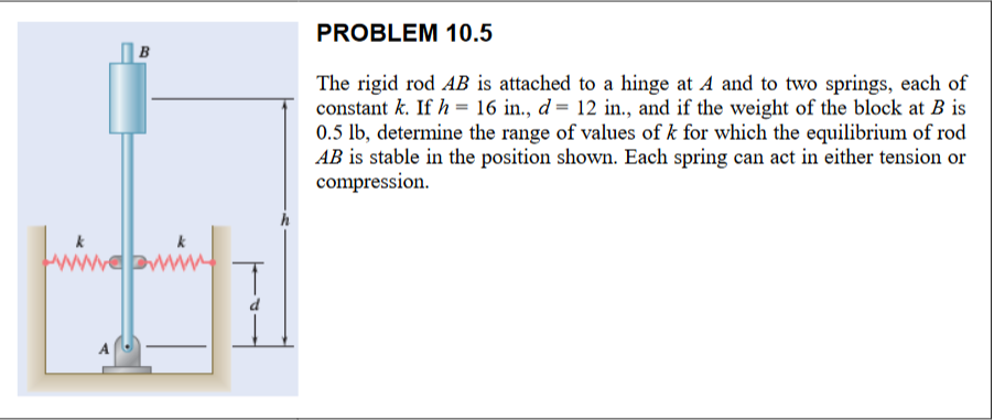 Solved PROBLEM 10.5 The rigid rod AB is attached to a hinge | Chegg.com