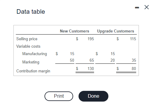Solved Data tableRequirement 1. What is the Chartz 1−2−35.0 | Chegg.com