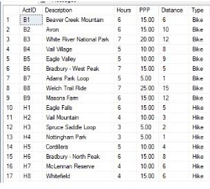 Solved Q10. Write an update query with CASE (20 points). a) | Chegg.com