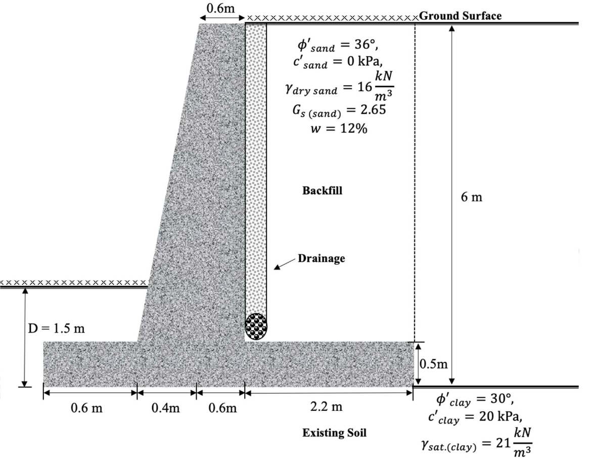 Cantilever Retaining Wall Parts Types And Design Of C - vrogue.co Cantilever Retaining Wall Parts Types And Design Of C - vrogue.co