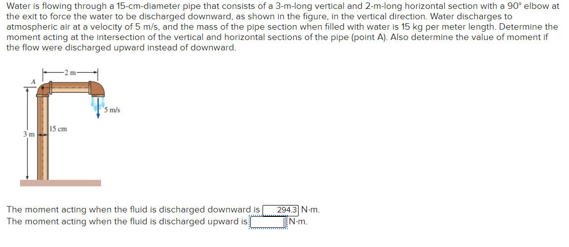 Solved Water is flowing through a 15-cm-diameter pipe that | Chegg.com