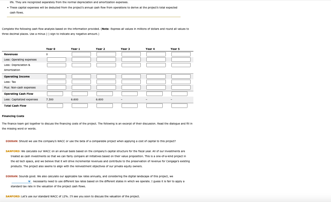 2. Financial appraisal of investment projects The | Chegg.com