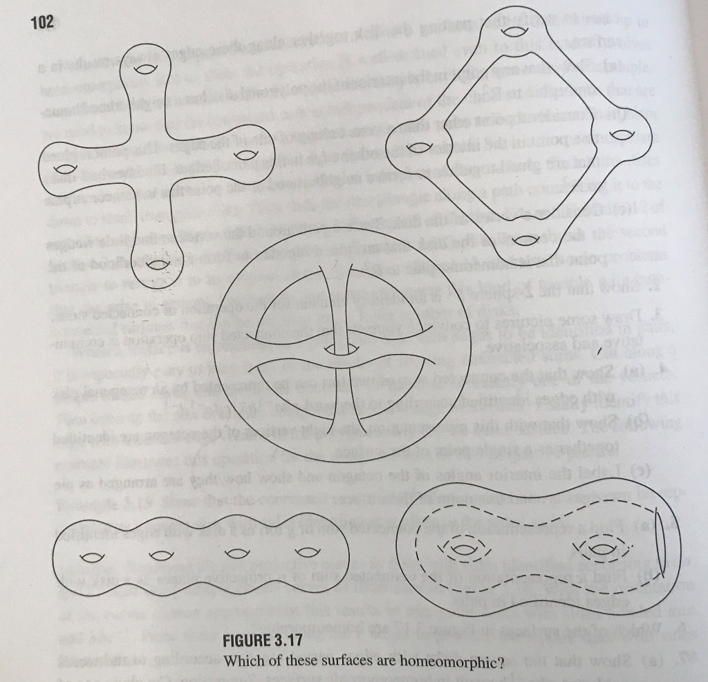 Solved Which of the following surfaces are homeomorphic? I | Chegg.com