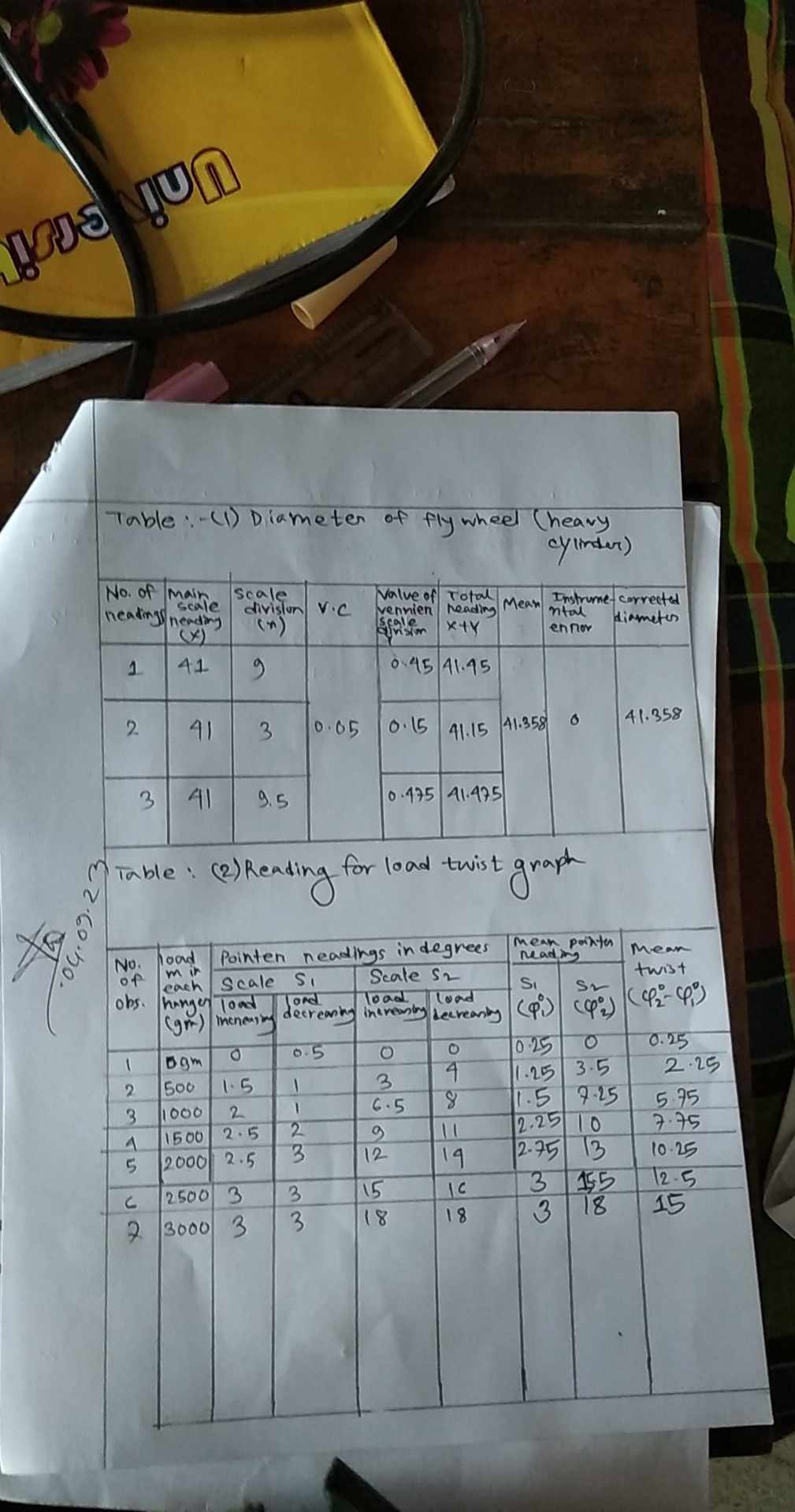 Solved To determine rigidity modulus of a wire by statical | Chegg.com