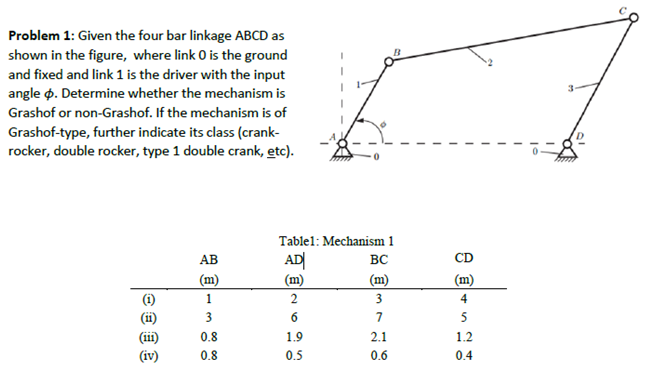 Solved Given the four-bar linkage ABCD as shown in the | Chegg.com