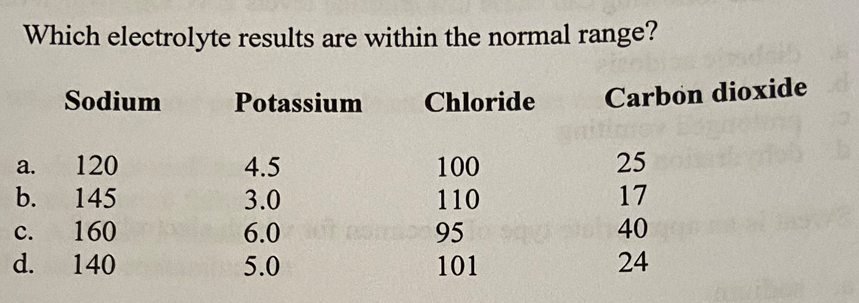 Solved Which electrolyte results are within the normal | Chegg.com