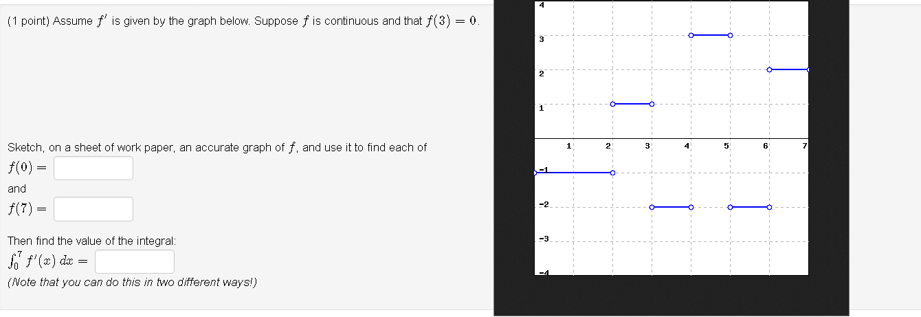 Solved (1 point) Assume f′ is given by the graph below. | Chegg.com