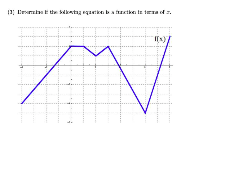 Solved (2) Determine if the following equation is a function | Chegg.com
