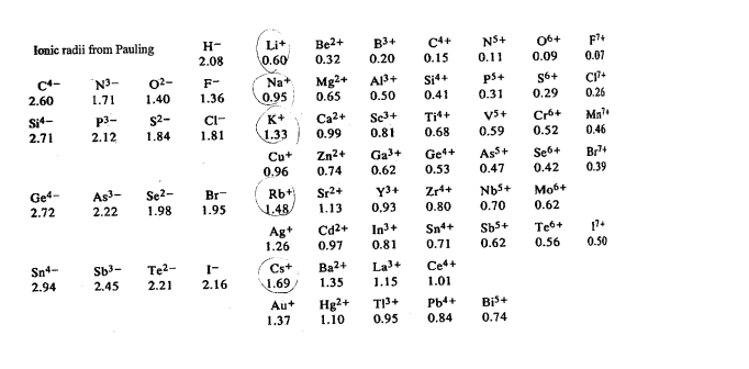 Solved Problem 1. For the alkali metals (Li to Cs ) the unit | Chegg.com