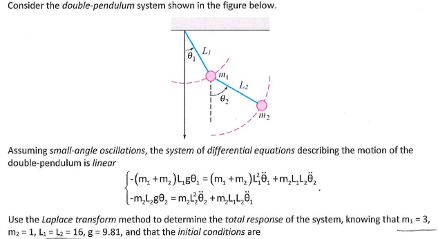 Solved Consider the double-pendulum system shown in the | Chegg.com