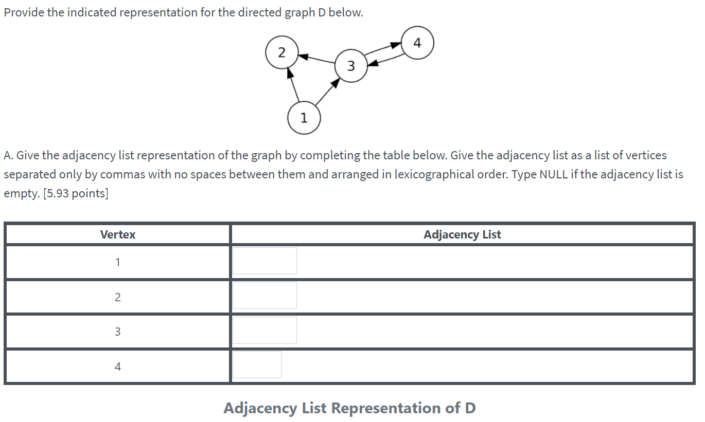 Solved Provide the indicated representation for the directed | Chegg.com